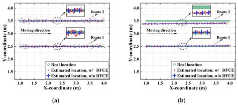 Integrated Mobile Visible Light Communication And Positioning Systems Based On Decision Feedback