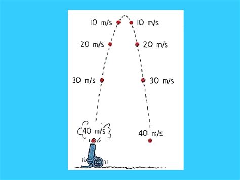 Projectile Motion Grade 9 Ppt