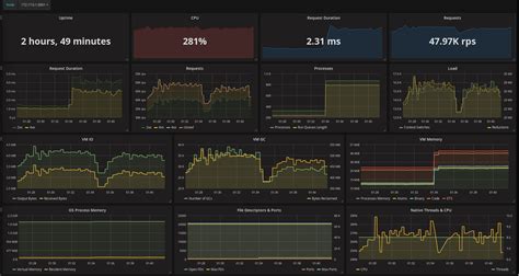 Github Prometheus Erlbeam Dashboards Beam Prometheus Grafana