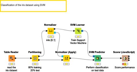 03 svm — nodepit