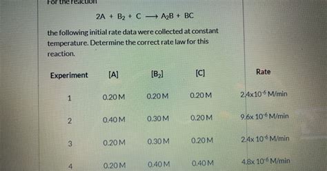 Solved For The Reaction 2a B2 C Ab Bc The Following