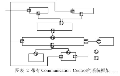 基于systemc的异构多核通信模块设计 systemc不同进程间通信 csdn博客