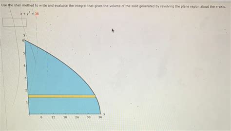 Solved Use The Shell Method To Write And Evaluate The Chegg Com
