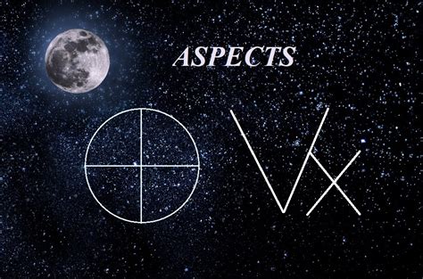 What Is The Vertex In Astrology Evnz