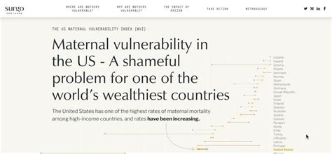 Surgo Ventures On Linkedin Maternalhealth Maternalmortality Blackmaternalhealth Healthequity…