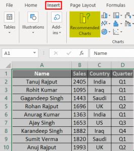 Chart Wizard In Excel How To Create A Chart Using Chart Wizard
