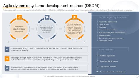Agile Virtual Project Management Agile Dynamic Systems Development