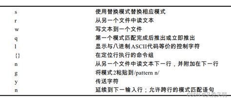 【shell】awk、sed、sort是什么？怎么用？awk Sort Csdn博客