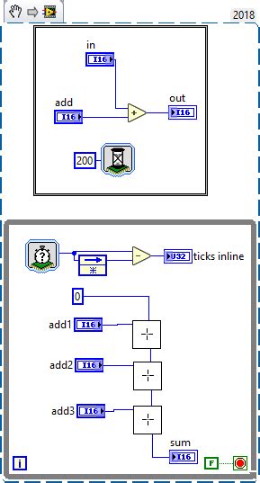 Inline Vis For Fpga Ni Community