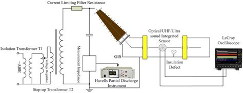 Multi Source Partial Discharge Pattern Recognition In Gis Based On