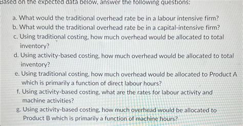Solved Based On The Expected Data Below Answer The Chegg