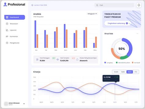 Template Admin Panel Gratis Bootstrap Html Laravel