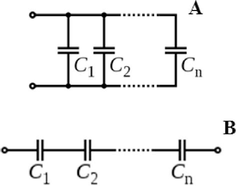 E A Parallel Connection Of Capacitors B Series Connection Of Capacitors Download Scientific