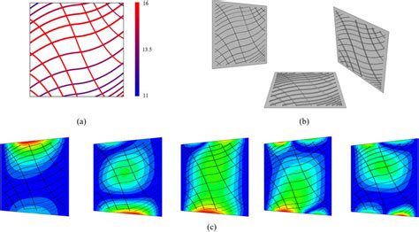 The Optimum Integrated Design Of Curvilinearly Grid Stiffened Panel Download Scientific Diagram