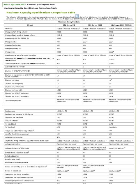 sql server maximum capacity specifications comparison table pdf
