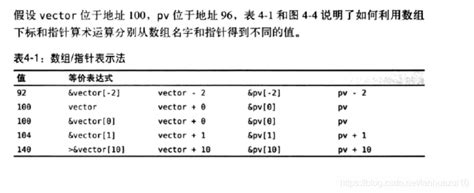 指针和数组之指针表示法和数组表示法指针表示数组 Csdn博客