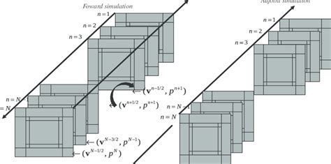 A Schematic Diagram Of Wavefield Reconstruction For Crosscorrelation Download Scientific