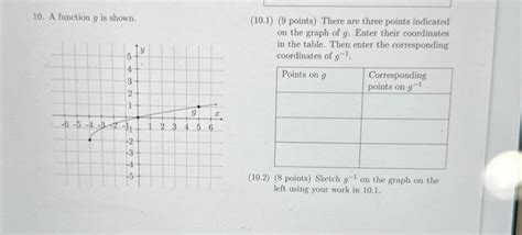 Solved A Function G Is Shown Points There Chegg