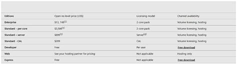 Microsoft Sql Server Pricing Cost And Pricing Plans