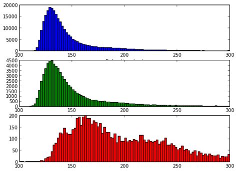 Matplotlib Subplot Hides Xlabel Stack Overflow