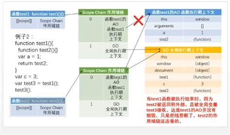 前端学习笔记202310学习笔记第一百壹拾一天 闭包高级and对象and构造函数and实例化之3 Csdn博客