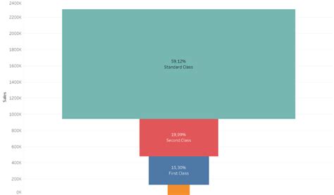 How To Create A Funnel Chart In Tableau Visualitics How To Create A Funnel Chart In Tableau Visualitics