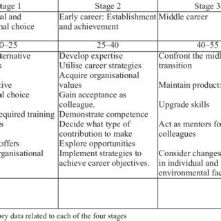 Data Processing And Analysis Matrix Download Table