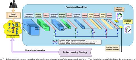 Figure 3 From Active Learning For Bayesian 3d Hand Pose Estimation Semantic Scholar
