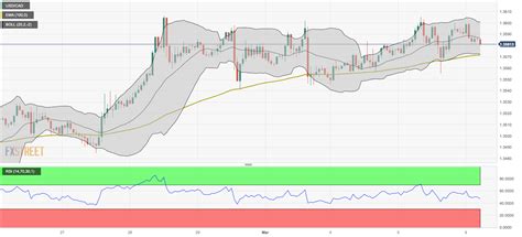 Phân Tích Giá Usdcad Vẫn được Giới Hạn Dưới Mức 13500 Chú ý đến Phân Tích Giá Usdcad Vẫn được Giới Hạn Dưới Mức 13500 Chú ý đến
