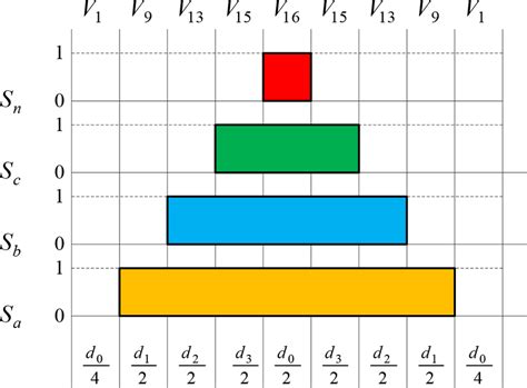 Switching Sequence For Tetrahedron 1 Download Scientific Diagram
