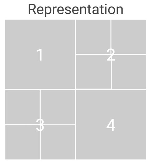 路径规划（二）从占用图到安全区域：四叉树（quadtree）构建与凸包生成