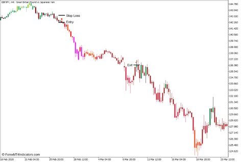 Trend Power And Direction Indicator For Mt5 Finapress