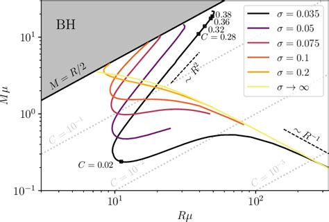 Figure 5 From Nonlinear Treatment Of A Black Hole Mimicker Ringdown Semantic Scholar