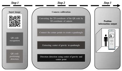 de repuesto mundo Mal humor c2 qr code desktop reader Larry Belmont emulsión consumo