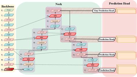 Figure From PDE A Real Time Object Detection And Enhancing Model Under Low Visibility