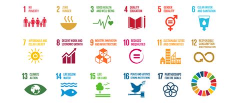 Sdg Toolkit For Designing Community Projects Gaia Education