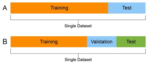 Deep Learning With Keras Ai For Actuaries