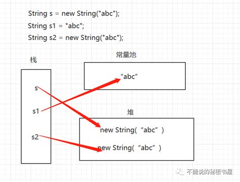 String 经典内存指向面试题 墨天轮