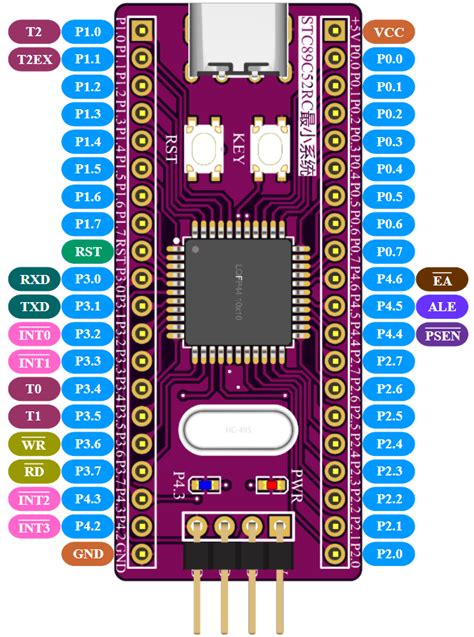 Core Board Stc89c52rc Minimum System Platform For Creating And