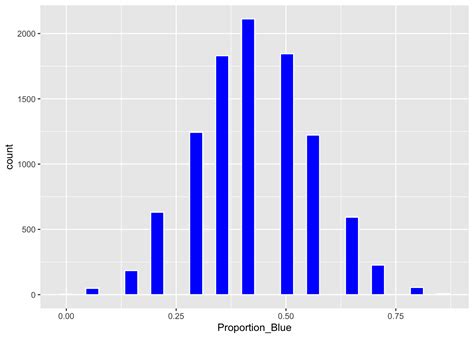 Chapter Interval Estimation Via Simulation Statistics For Data Science R Code Guide