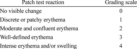 Magnusson And Kligman Scale Download Table