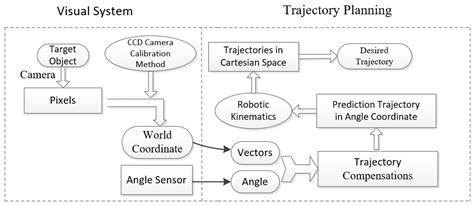 smooth sensor motion planning for robotic cyber physical social sensing