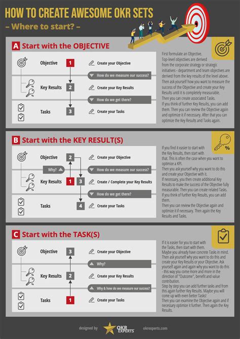 How To Create Awesome OKR Sets Where To Start Infographic