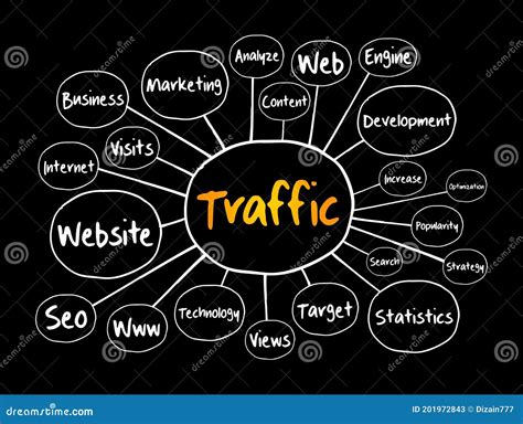 Traffic Mind Map Flowchart Technology Concept Stock Illustration