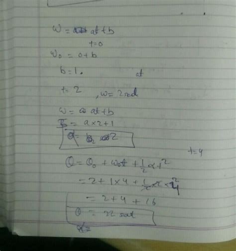 A Disc Rotates About A Fixed Axis Its Angular Velocity O Varies With