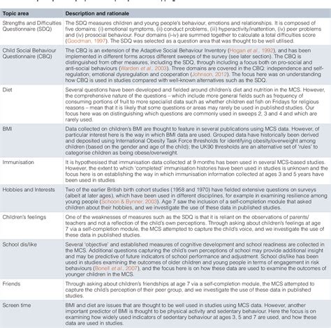 Table 1 From A Systematic Approach To Mapping Longitudinal Data Usage