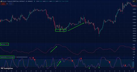 Как использовать Adx Stochastic Rsi для входа в сделку Smart Algorithm