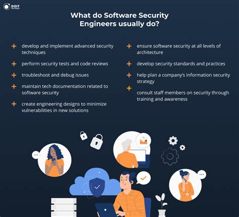 Hire A Security Software Developer In 2024 [strategic Tips]