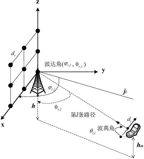 Pilot Based Joint Estimation Method Of Departure Angle Of Arrival For