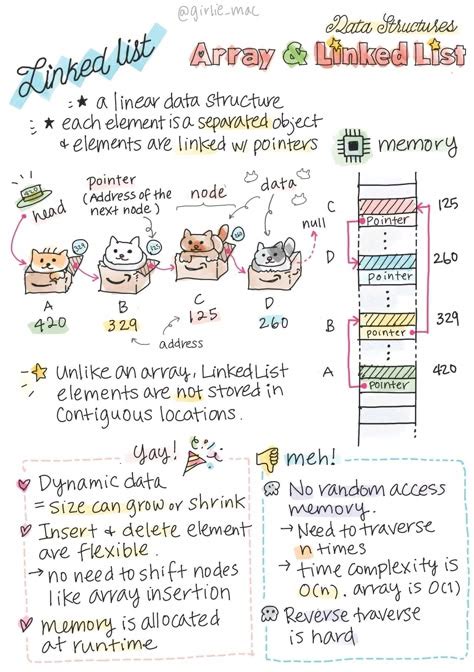 45 Java Programming Exercises With Solutions Pythonista Planet Java